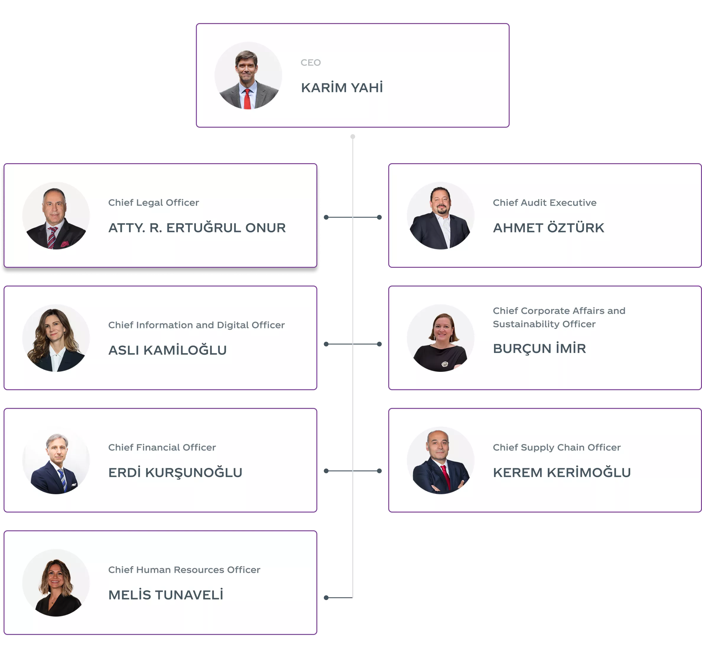 Management and Board of Directors | Coca Cola İçecek